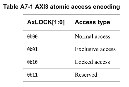 AXI3与AXI4区别及互联 - 知乎