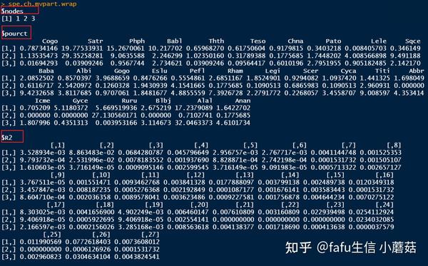 聚类分析7—多元回归树（MRT）：约束聚类（数量生态学：R语言的应用 第四章） - 知乎