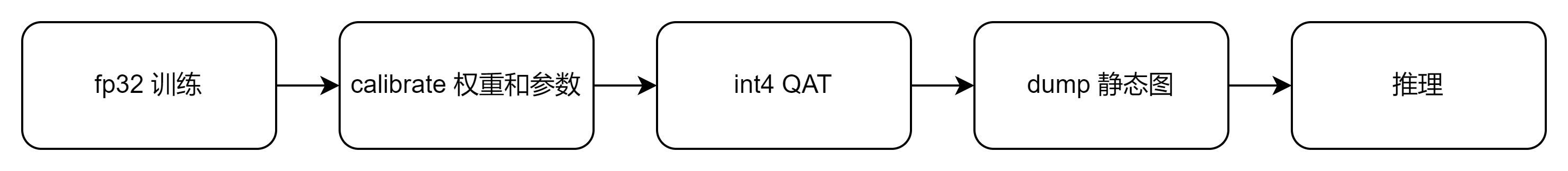 int4 炼丹要术 - 知乎