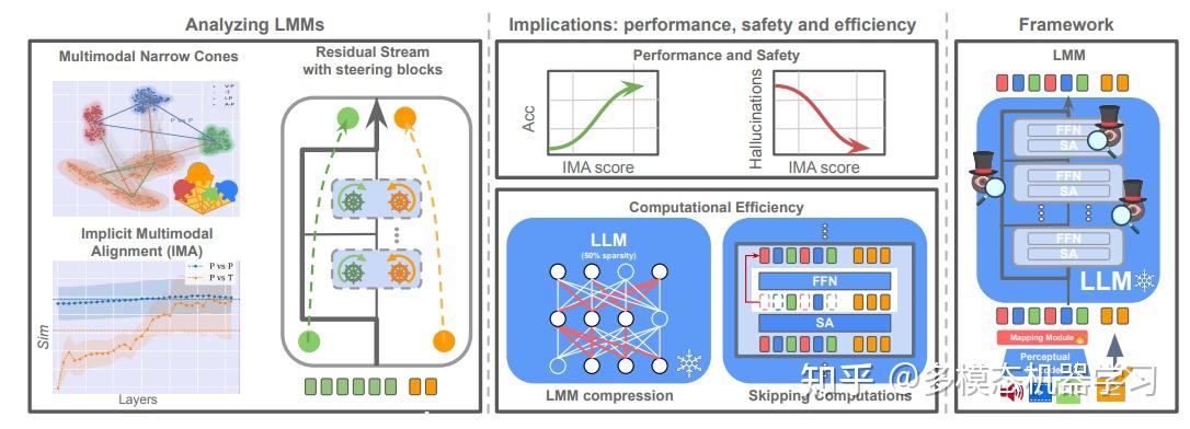 NeurIPS 2024｜多模态学习重磅论文全览！最新研究集锦，不容错过！（上） - 知乎