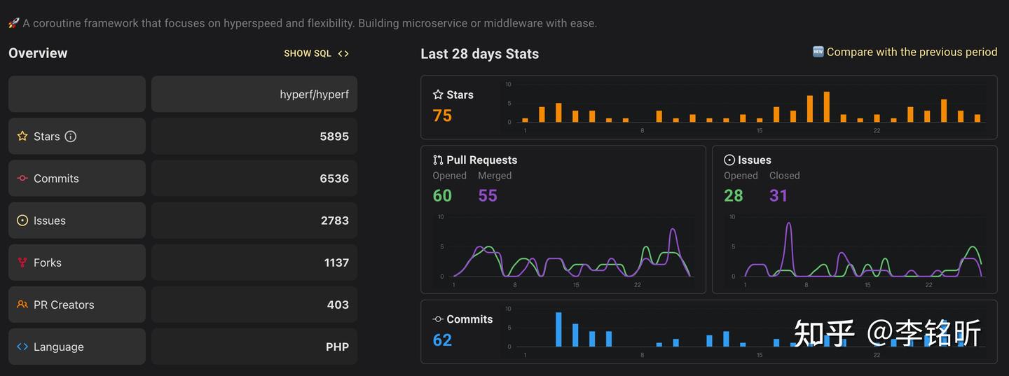Hyperf 3.1 首个 LTS 版本 - 知乎
