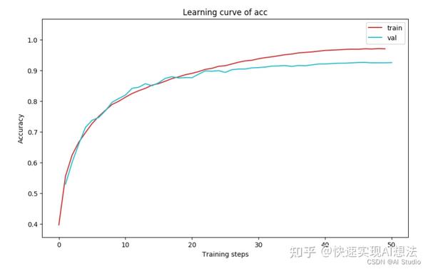 【CVPR 2023】BiFormer: 具有双层路由注意力的ViT - 知乎