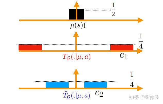 【论文精读】强化学习（1）：在Model-based RL中的李普希兹连续性（Lipschitz Continuity）问题 - 知乎