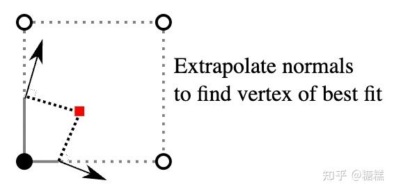 Dual Contour通俗解释 - 知乎