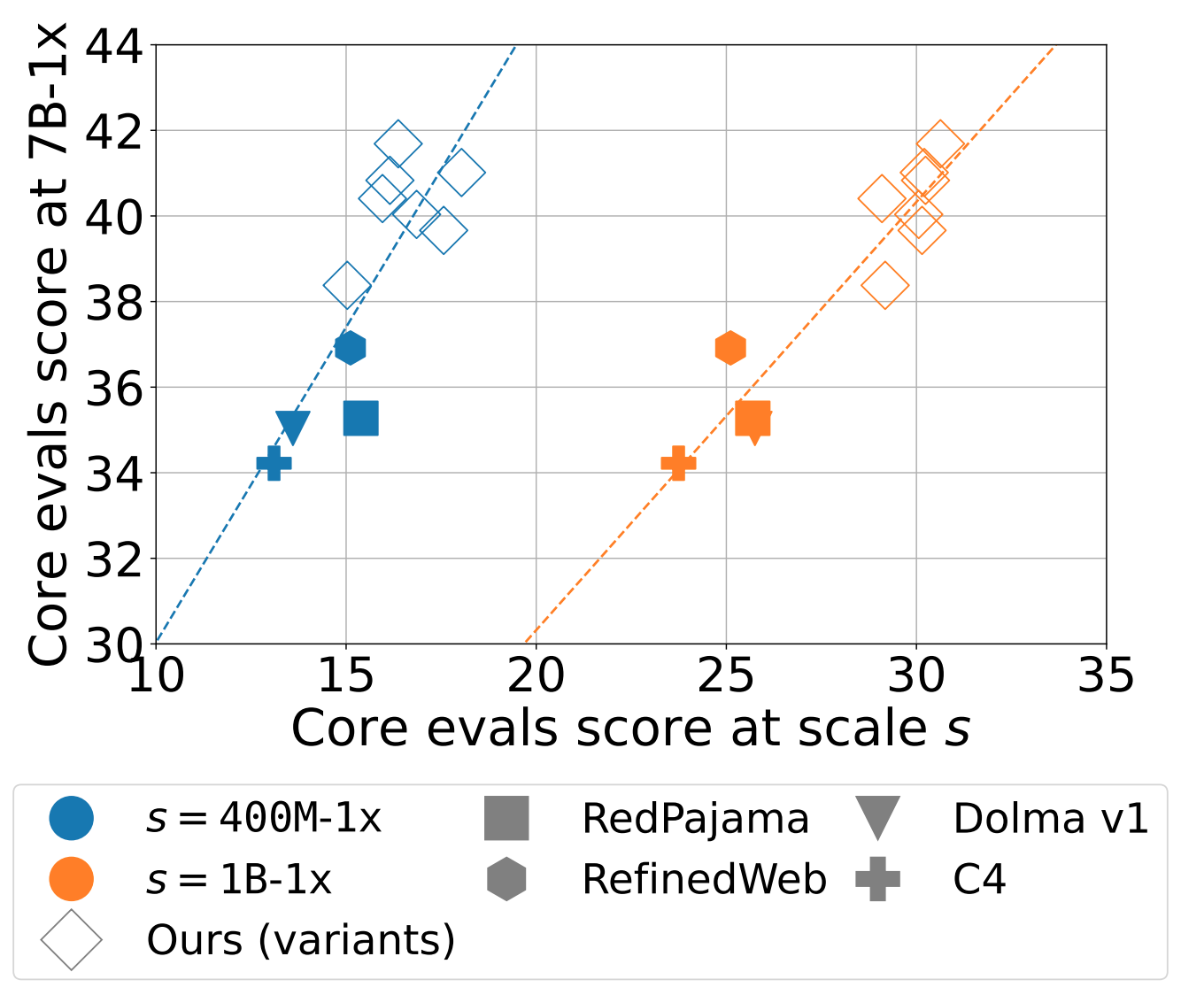 【LLM Pretrain data】DCLM (DataComp-LM) - 知乎