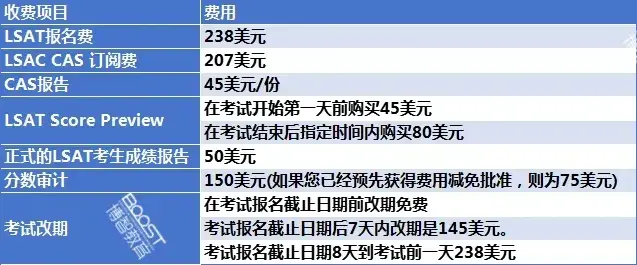 LSAT考试保姆级科普，2025年备考LSAT看这一篇就够了 - 知乎