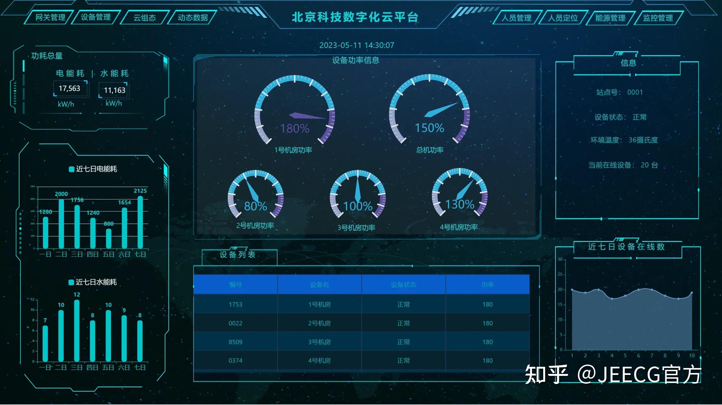 Github Star 36.2K 的开源低代码平台推荐 —JeecgBoot - 知乎