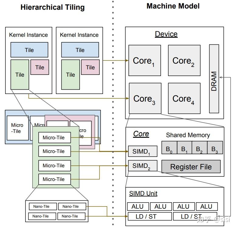 Triton: An Intermediate Language and Compiler for Tiled Neural Network ...