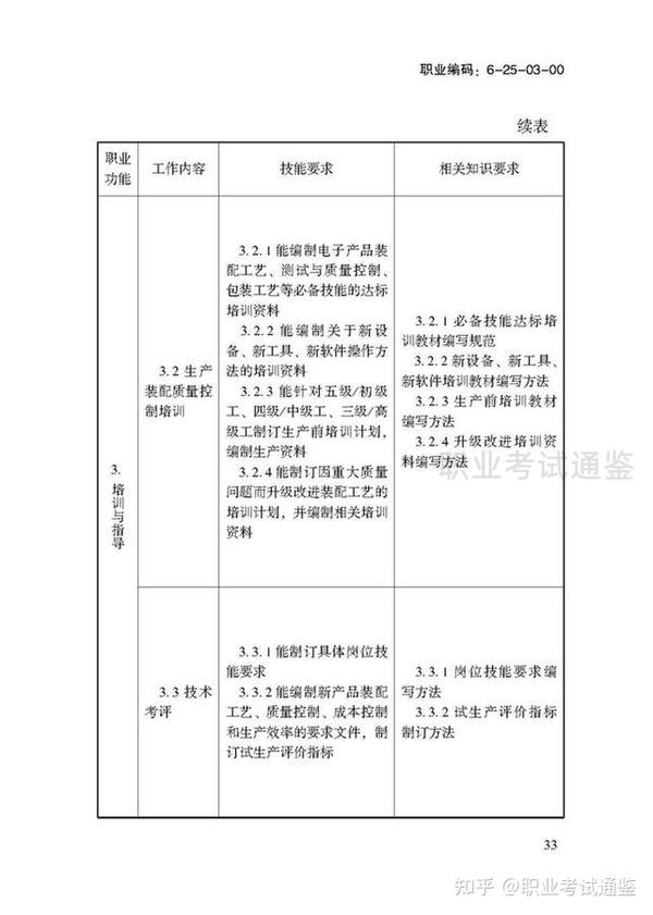国家职业技能标准-计算机及外部设备装配调试员-2019年版 - 知乎