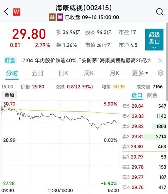 宏观、行业5大政策来了,上市公司积极回购,市场要稳了? 知乎
