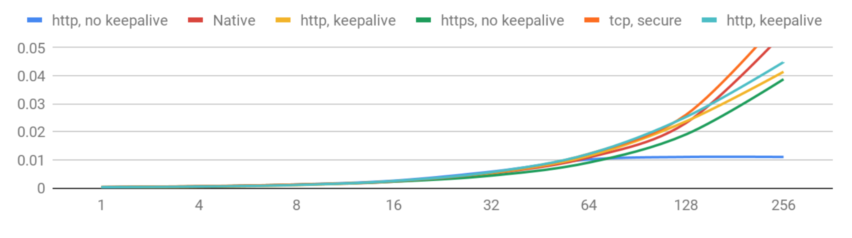ClickHouse最大QPS到底咋估算？ - 知乎