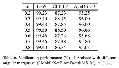 人脸识别之insightface - 知乎