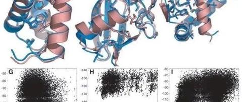 生物医药领域发文难？(CADD、ROSETTA、多组学）一区SCI垫脚石已备好！ - 知乎