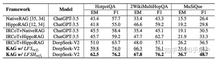 OpenSPG KAG 实践分享 : 国外用户也可以很好的使用 KAG吗 ? - 知乎
