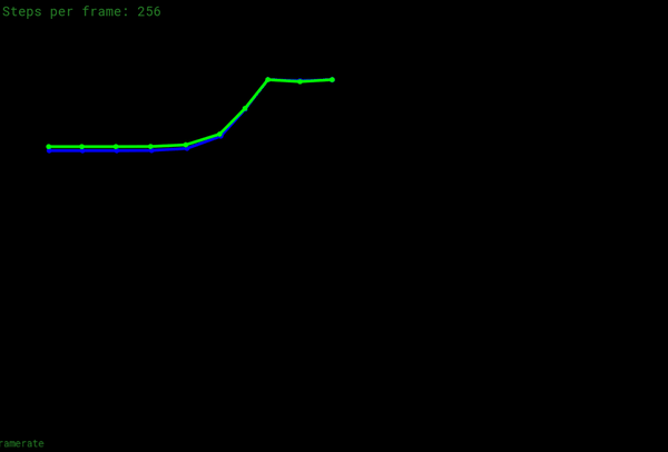 从零开始学图形学：弹簧质点系统——Euler Method和Verlet Integration - 知乎