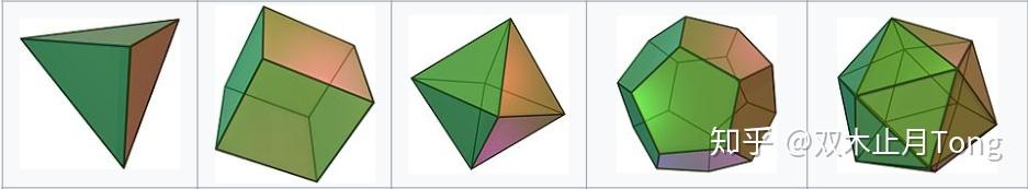 关于欧拉公式v-e+f=2的两个应用 - 知乎