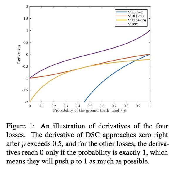 Dice Loss: 解决NLP任务中的数据不平衡问题 - 知乎