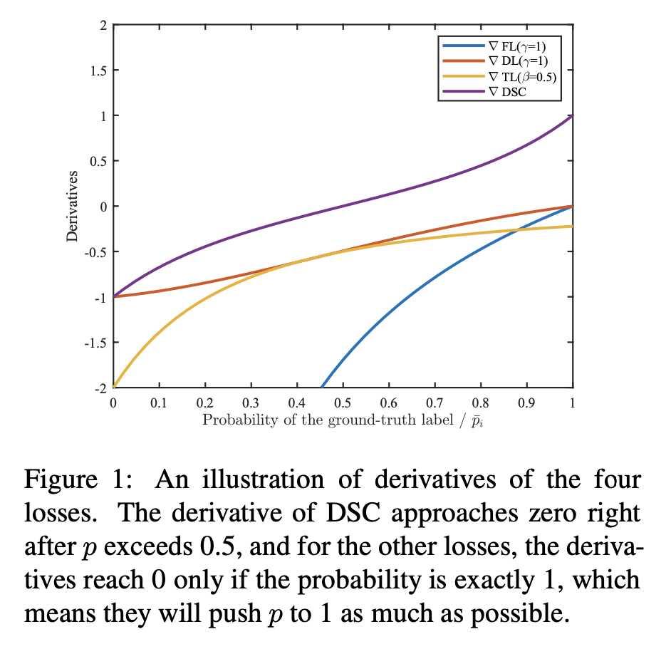 Dice Loss: 解决NLP任务中的数据不平衡问题 - 知乎