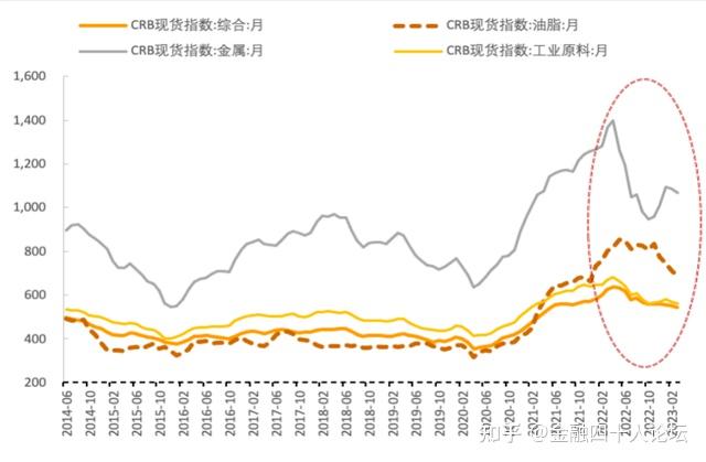 CF40季度报告 | 保持宏观政策刺激力度，激发私人部门需求 - 知乎