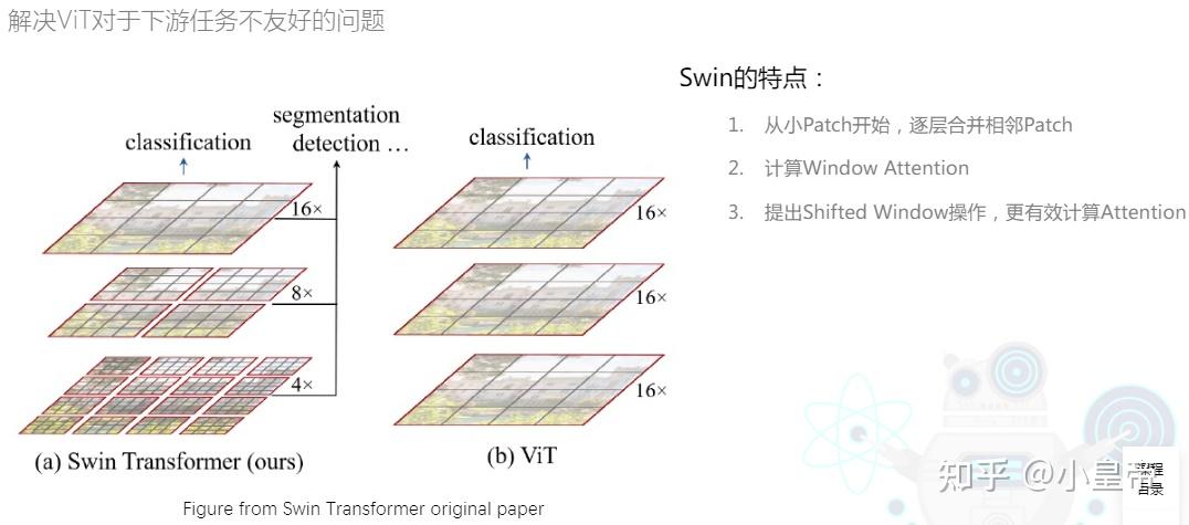 Transformer学习(五)---Swin Transformer-1 - 知乎