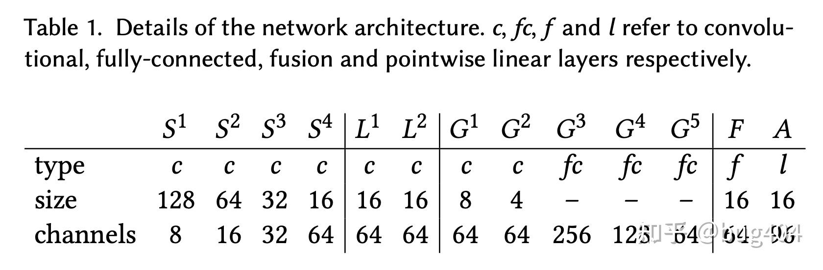 hdrnet,Deep Bilateral Learning for Real-Time Image Enhancement解读 - 知乎