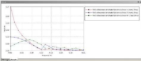 Aqwa 带你掌握船舶与海洋工程水动力理论与工程应用 - 知乎