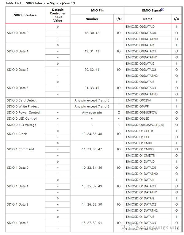 正点原子-领航者 - 知乎