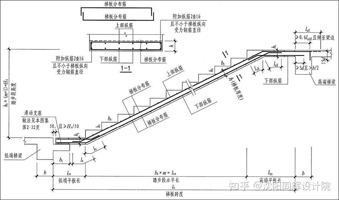 国标图集22G101-2（现浇混凝土板式楼梯）主要修订及新增内容 - 知乎