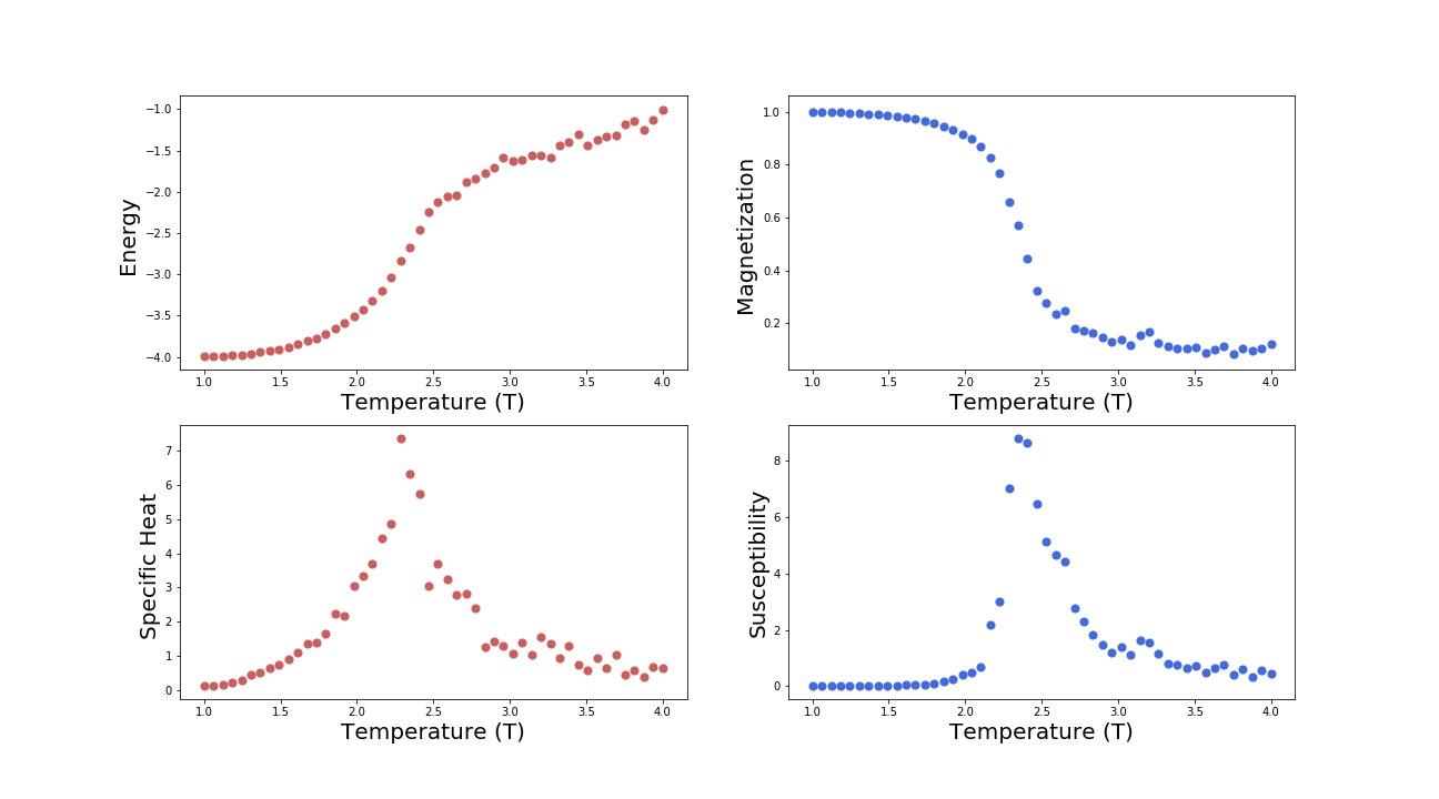 二维 Ising 模型（仿真向） - 知乎