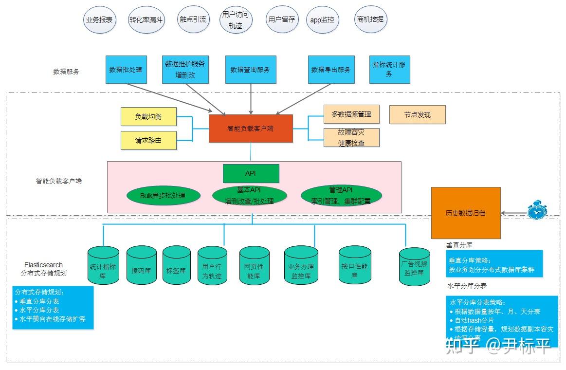 直击 | 认识和了解 bboss - 知乎