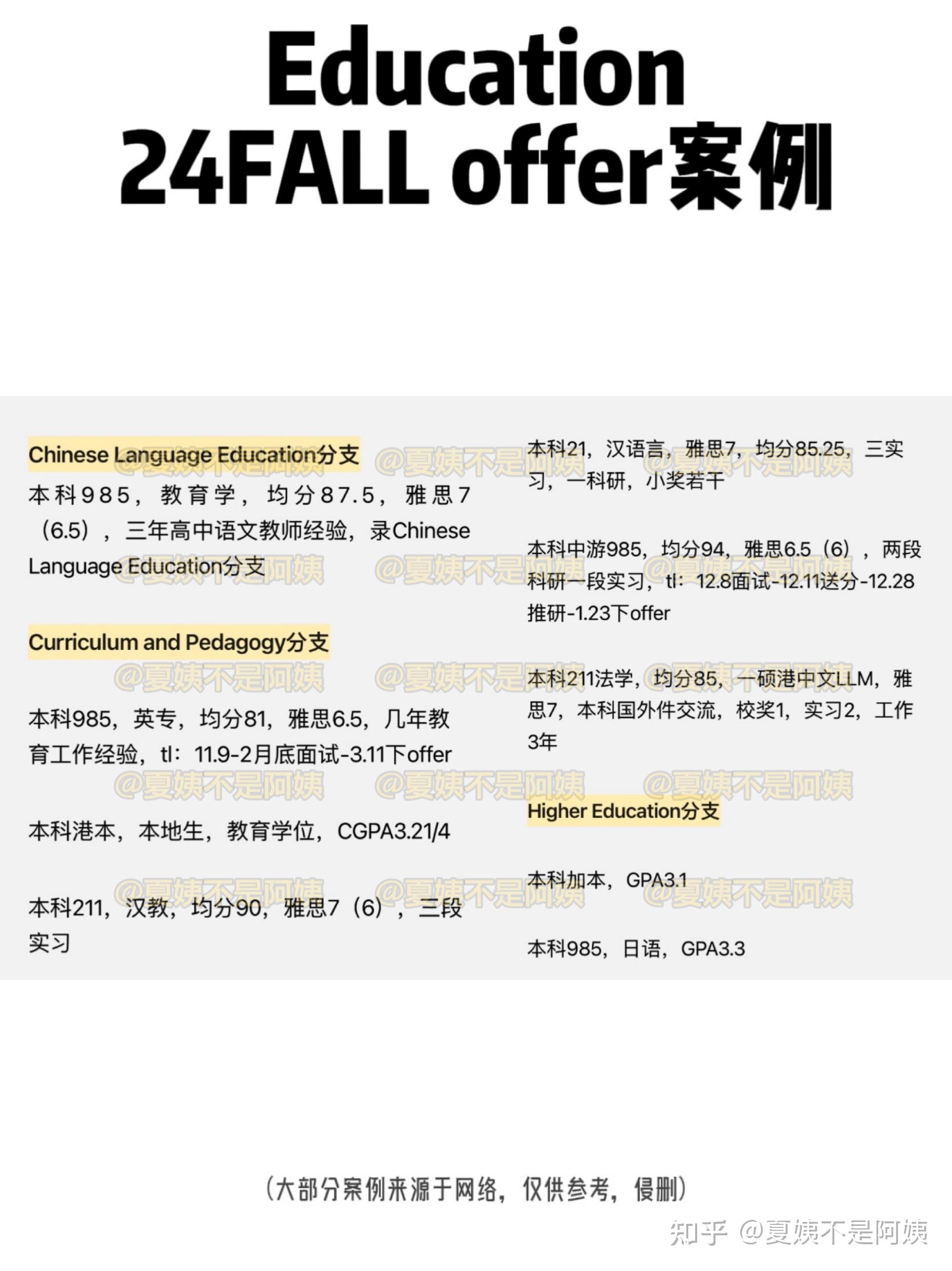 24FALL | 港大教育学院申请要求+offer案例 - 知乎