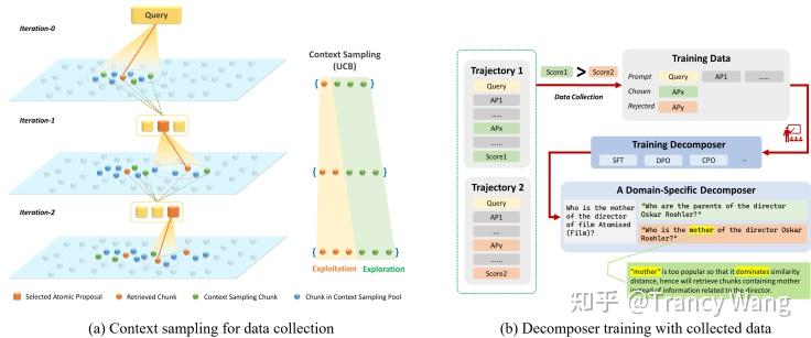 PIKE-RAG 专业知识和原理增强生成 - 知乎