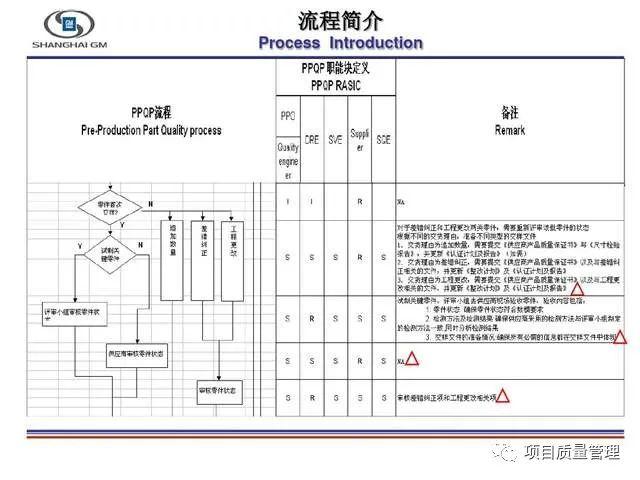 SGM-样件质量控制流程(PPQP流程培训) - 知乎
