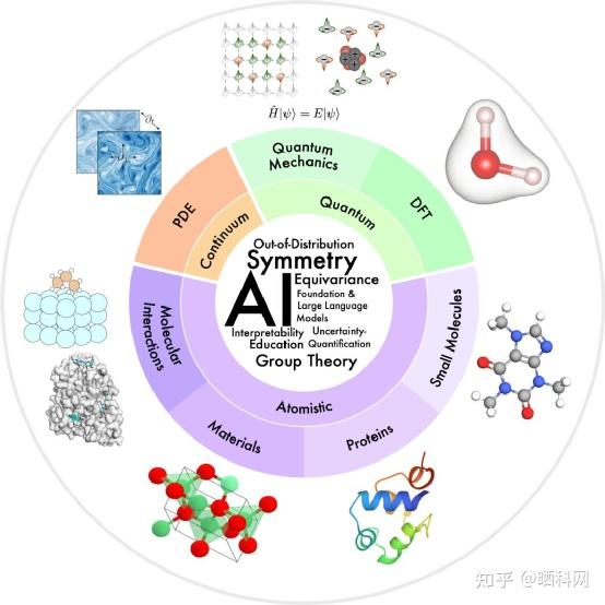 从诺奖风向标，到《Nature》雄文：人工智能再度封神，科学范式终将颠覆？ - 知乎