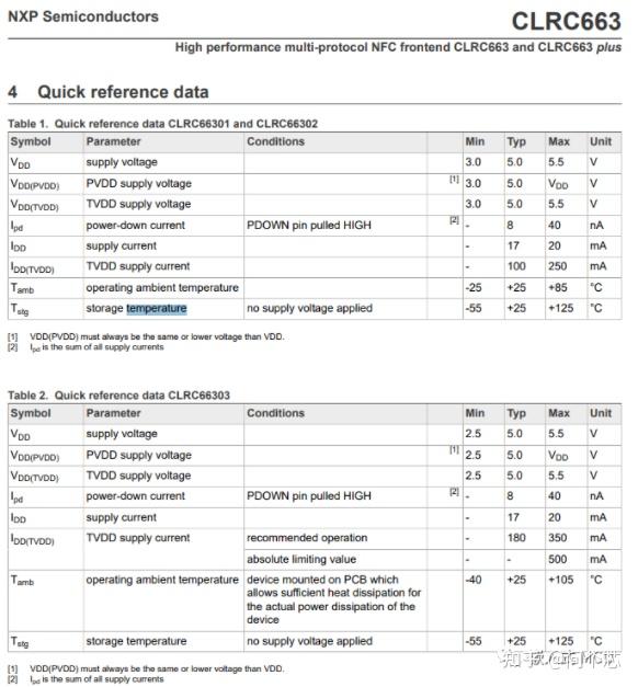 【案例分享】NXP mifare芯片CLRC663低温下工作不正常 - 知乎