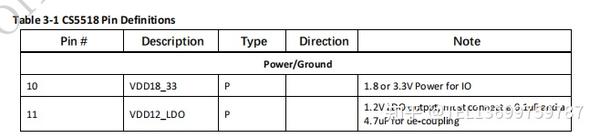 CS5518设计MIPI转LVDS方案|MIPI转LVDS方案规格书 - 知乎