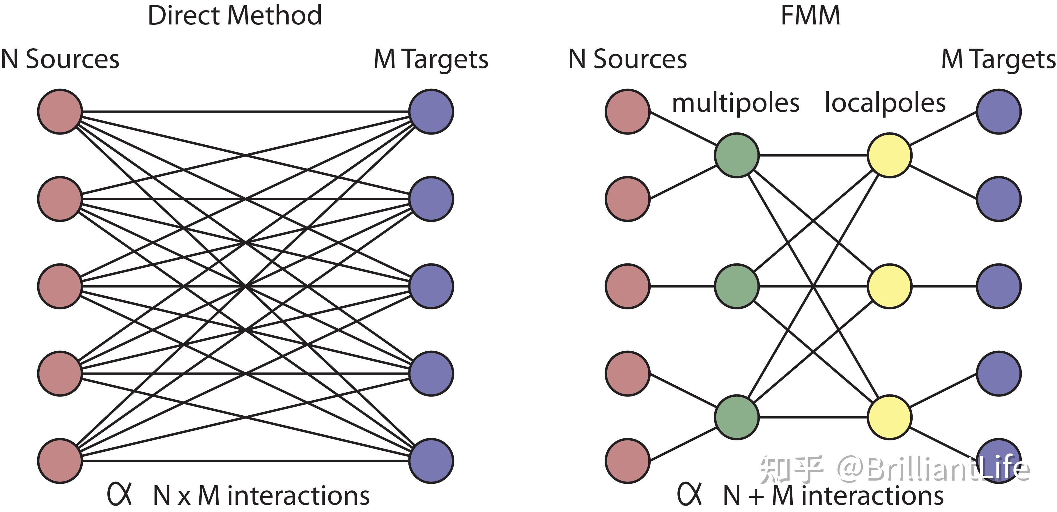 Fast Multipole Method快速多极子算法优化B-S定律 - 知乎