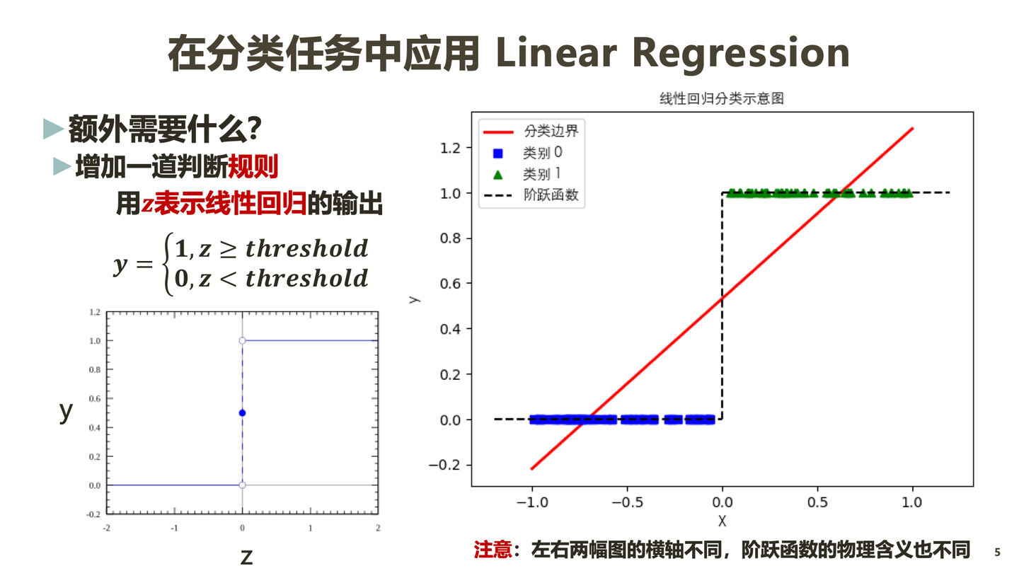 十分钟看懂逻辑回归——Logistic Regression - 知乎