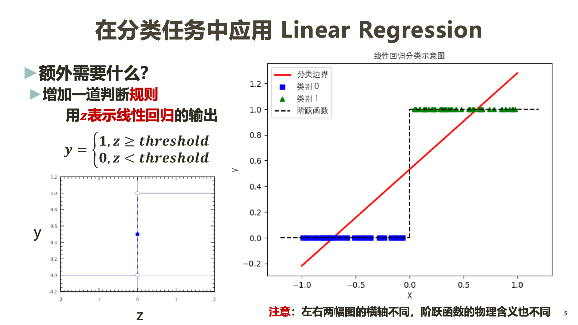 十分钟看懂逻辑回归——Logistic Regression - 知乎