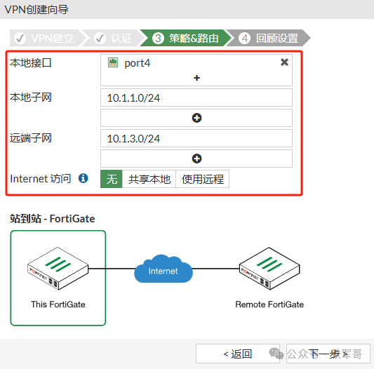卷土重来！这次终于把FortiGate的IPsec VPN配置成功了！ - 知乎
