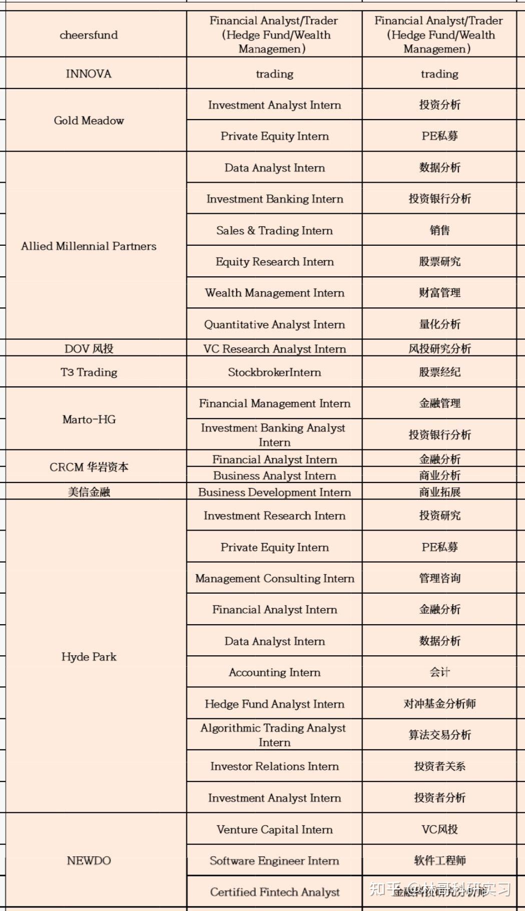 美国金融企业实习，解决opt Cpt 知乎