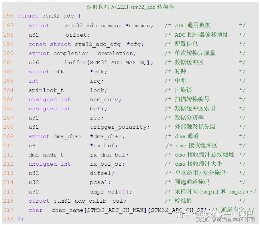 正点原子嵌入式linux驱动开发——Linux ADC驱动 - 知乎