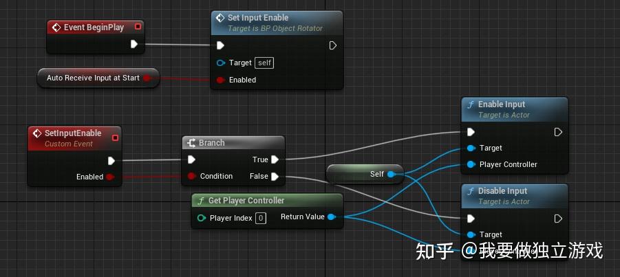 UE5物体旋转（蓝图版） - 知乎