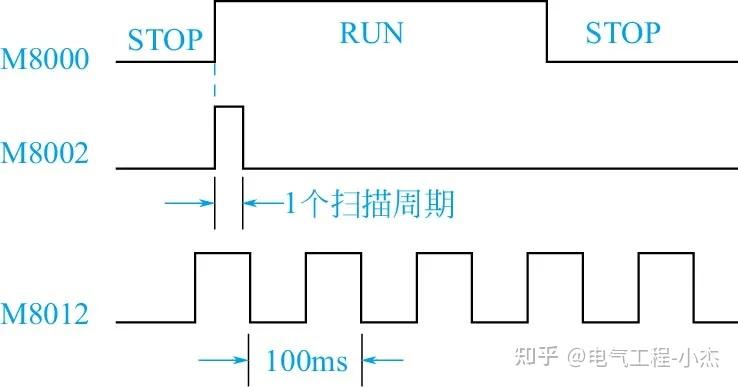 三菱PLC有哪些编程语言？ - 知乎