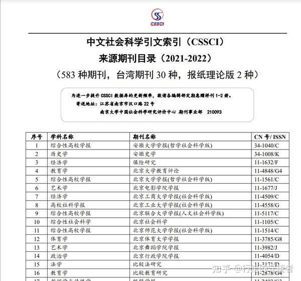 CSSCI/SSCI投稿资料大全（最新2021年） - 知乎