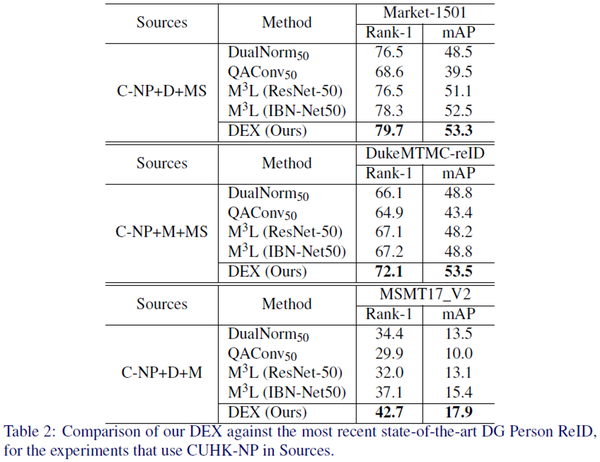 论文笔记37：DEX: Domain Embedding Expansion for Generalized Person Re-identification - 知乎
