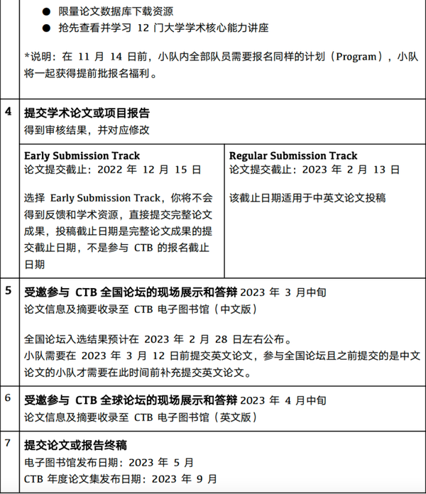 2022-23CTB赛事官方指南 - 知乎