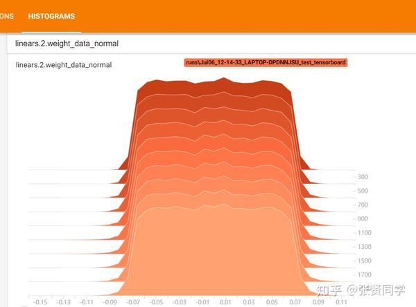 [PyTorch 学习笔记] 6.1 weight decay 和 dropout - 知乎
