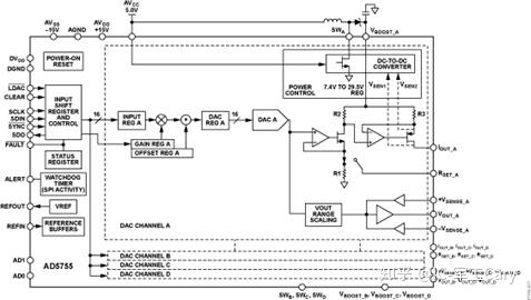 AD5755ACPZ-REEL7 四通道、电压和电流输出DAC - 知乎