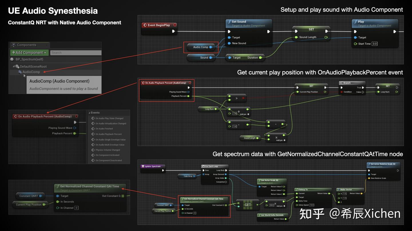 “音频可视化” UE & Wwise 实践案例 - 知乎